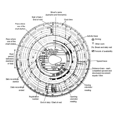 Tachograph Chart